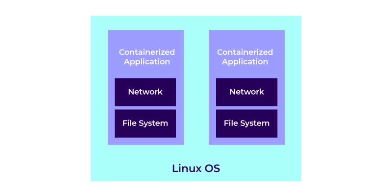 Devops Tutorial Devops Tutorial For Beginners Fita Academy