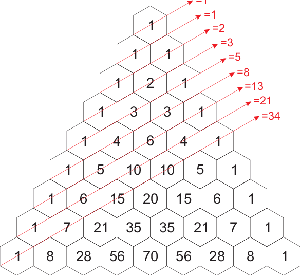Fibonacci Series In Python Fibonacci Sequence Python Fibonacci
