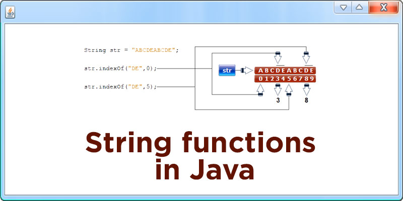 Java Strings String Functions In Java With Example Program FITA Academy