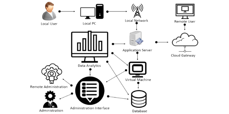 Different Types of Cyber Security Attacks and Threat