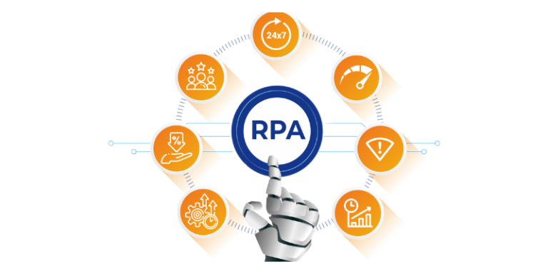 The Evolution of Robotic Process Automation (RPA): Trends and Future ...