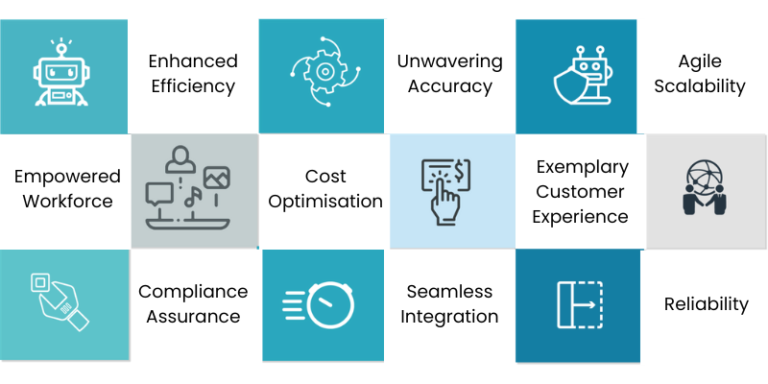 The Evolution of Robotic Process Automation (RPA): Trends and Future ...