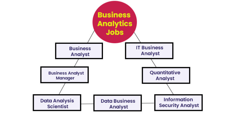 Exploring the Different Types of Business Analytics Tools
