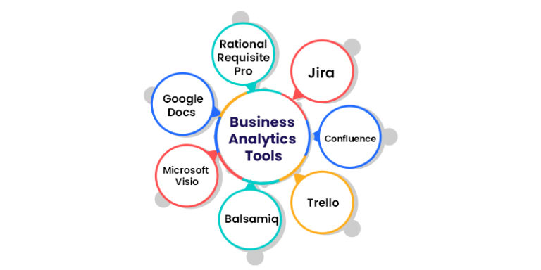 Exploring the Different Types of Business Analytics Tools
