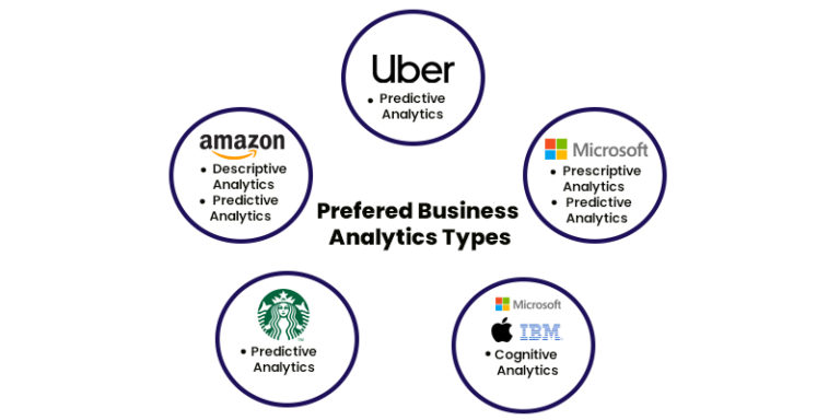 Exploring the Different Types of Business Analytics Tools