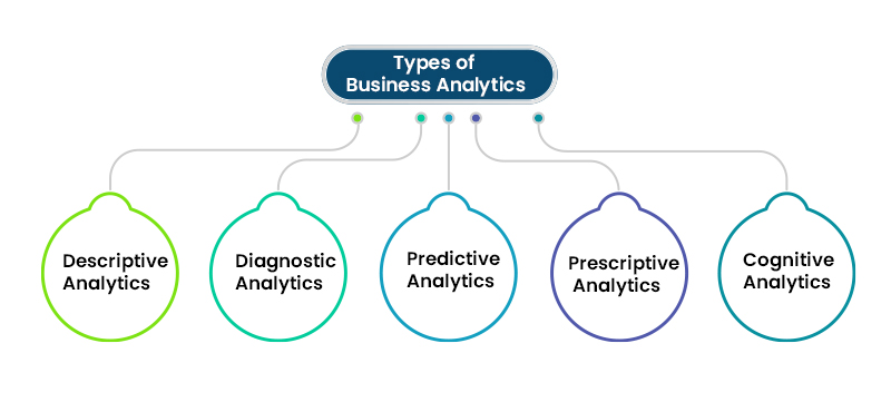 Exploring The Different Types Of Business Analytics Tools