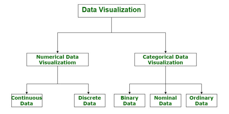 Unveiling the Importance of Data Visualization