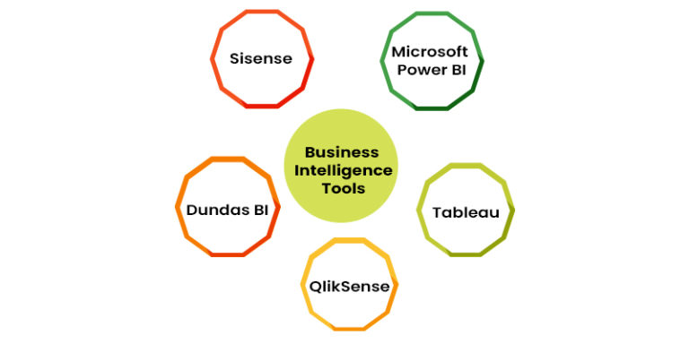 Top Business Intelligence Tools for Data Science